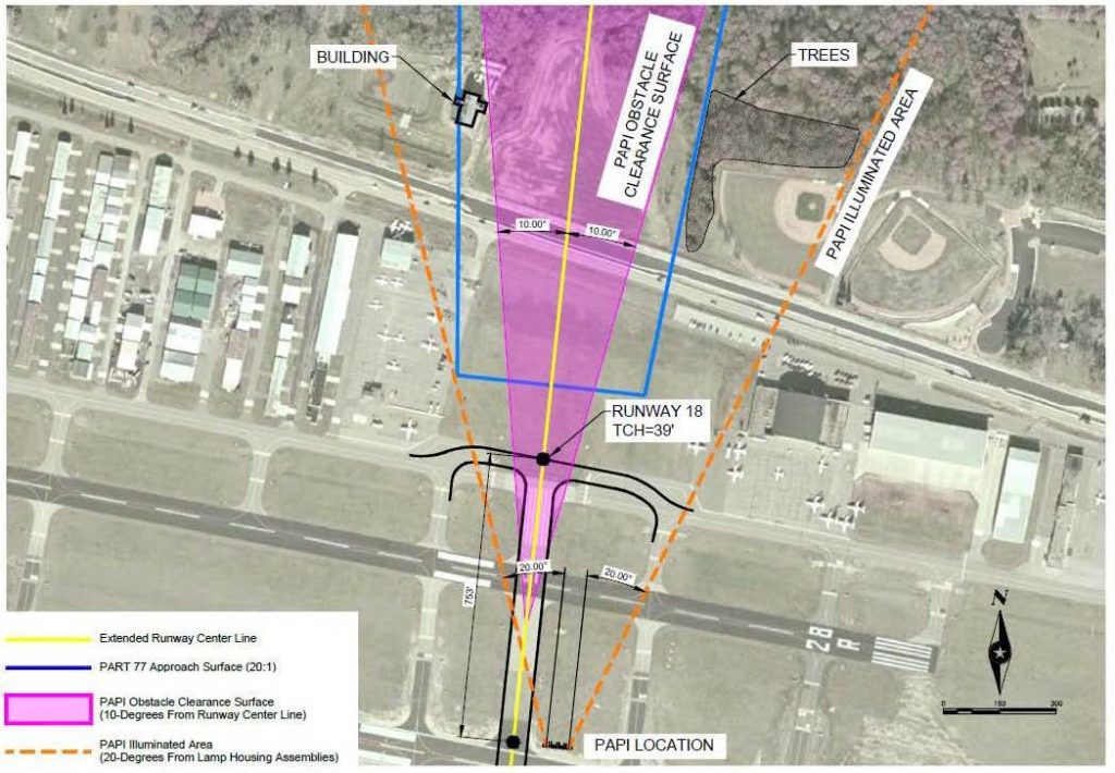 Engineering Hot Topics — Aviation Research