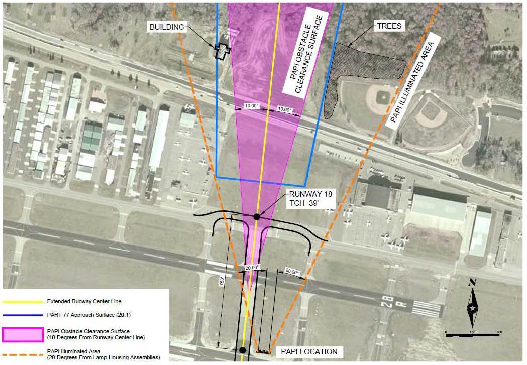 Engineering Hot Topics — Aviation Research